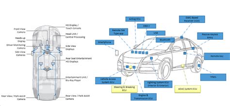 Fix Processes Then Silos