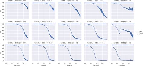 Efficient Proximal Mapping Of The 1 Path Norm Of Shallow Networks