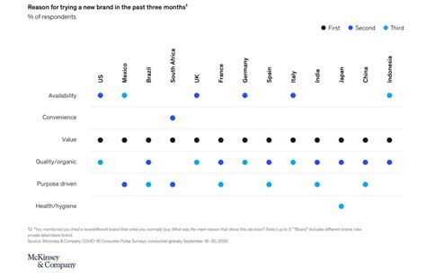 Santosh Kumar On Linkedin Rgm Growth Analytics