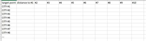 Proximity Adding Nearest Point Features To Attribute Table Geographic Information Systems
