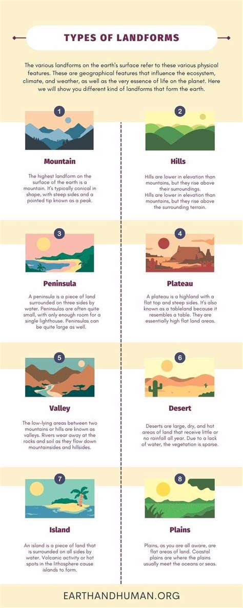 Types Of Landforms And Their Descriptions