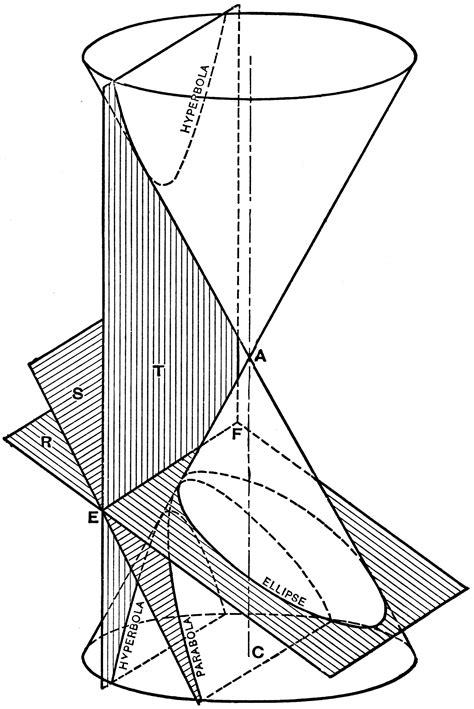 Conic Sections 3d Clipart Etc