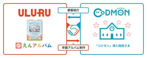 コドモン、えんアルバムと卒園アルバム制作で連携｜株式会社コドモンのプレスリリース