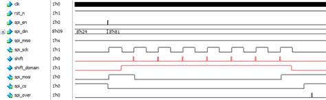 孩子都能学会的fpga：第三十二课——用fpga实现一个通用的spi主机发送模块fpga Spi通信模板 Csdn博客