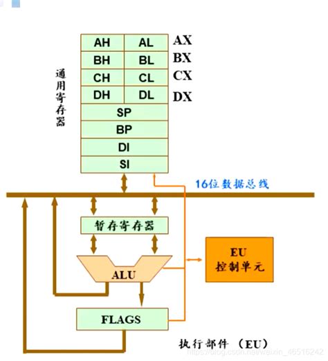 微机原理与接口技术之8060微处理器 Csdn博客