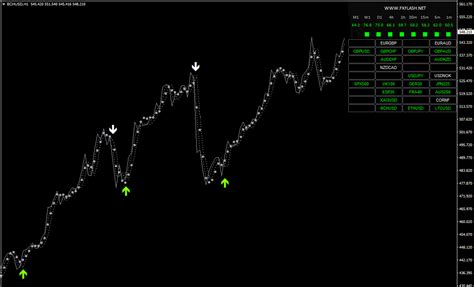 FLASH FX SCALPER Indicator For FREE ForexCracked