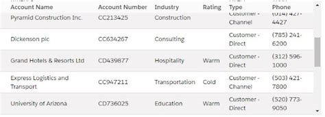 Fixed Header In Custom Table Using Lwc In Salesforce Infallibletechie