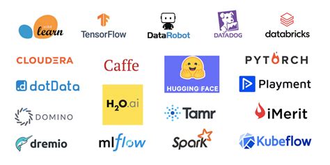List Of Machine Learning Ml Tools