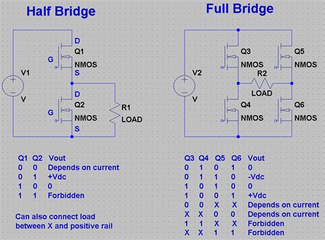 High Voltage Full Bridge Mosfet Driver Bopqeinno