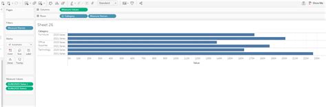 Ways To Create Bar In Bar Chart The Data School