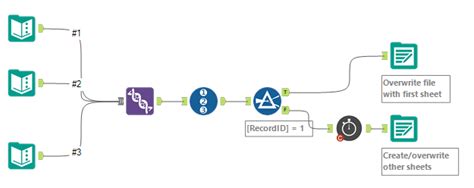 Solved Truncating Xlsx File With Multiple Sheets Before Alteryx