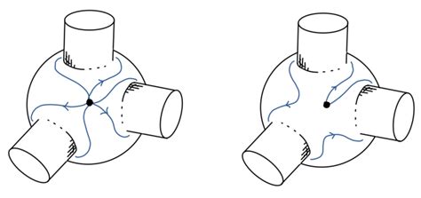 Left The path γ v a v e 3 a v e 2 a v e 1 Right The path γ v Download Scientific