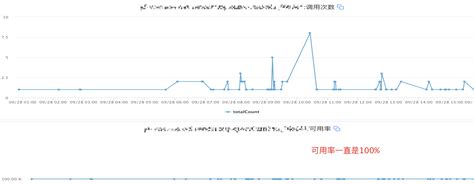 从线上的http Read timeout到TCP重传机制 京东云开发者社区