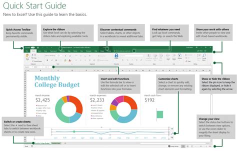 Alexa S Training Jupyter Software Blowups Quick Guide To Excel