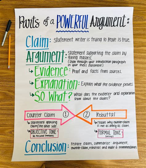 Parts Of A Powerful Argument Anchor Chart Etsy Classroom Anchor Charts Teaching Middle