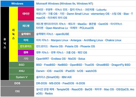 [cv2 Python] 식물사진 색상추출하여 영역분리 픽셀의 초록계열 색상만을 남기기 By Onet Medium
