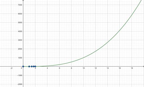 Graph The Curve Whose Parametric Equations Are Given And Sho Quizlet