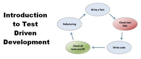Vi T Unit Test Tr C Khi Code T I Sao Kh Ng Topdev