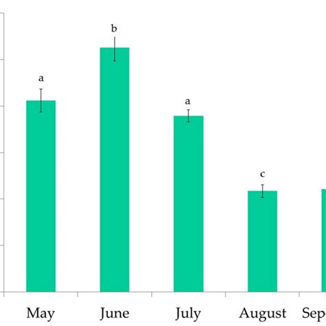 Chromatograms Of The Uplc Pda Esi Qtof Analyses Of P Pavonica