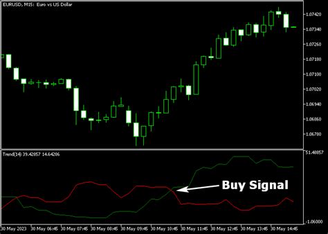 Prevailing Forex Trend Indicator For Mt5