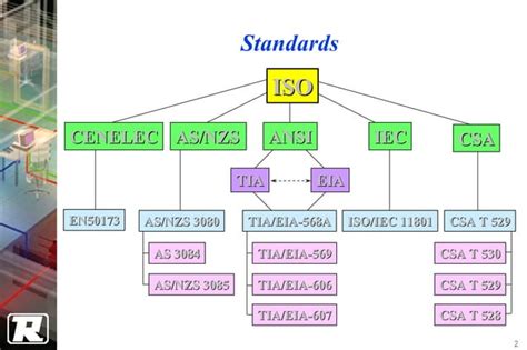 1 Introduction To Premises Cabling System Ppt