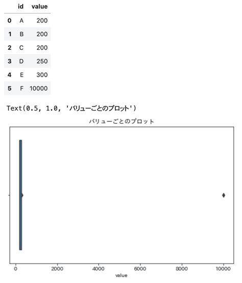 Pythonmatplotlib で日本語の文字化けが出るときの対応 なんやブログデータ分析格闘記