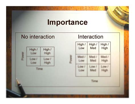 Solution Design Of Experiments Design Of Experiments Doe Page 014