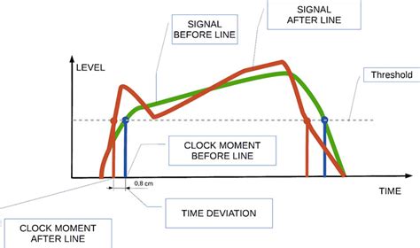 What Is Jitter In Audio Headfonics