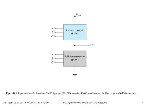 PPT Digital CMOS Logic Circuits PowerPoint Presentation Free Download ID