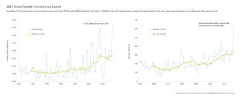 Data Viz Vdlkz Evergreen Data