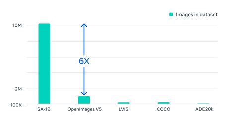 Meta Ai Unveils Segment Anything Model A Revolutionary Foundation Model For Image Segmentation