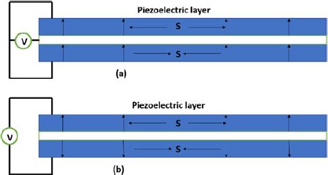Figure 4 From Modeling And Simulation Of Mems Based Piezoelectric Energy Harvester Semantic