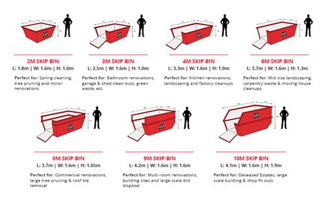 What To Look For In A Skip Bin Hire Company Matt S Skip Bins