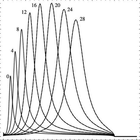 Angular Spectrum Representation Of Transmission Energy Into R4