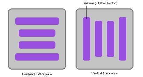 6 Designing Ui Using Stack Views · Beginning Ios Programming With