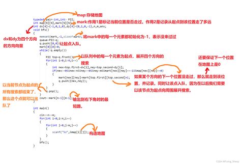 第十三章 Dfs与bfs（保姆级教学！！超级详细的图示！！）dfs Bfs Csdn博客