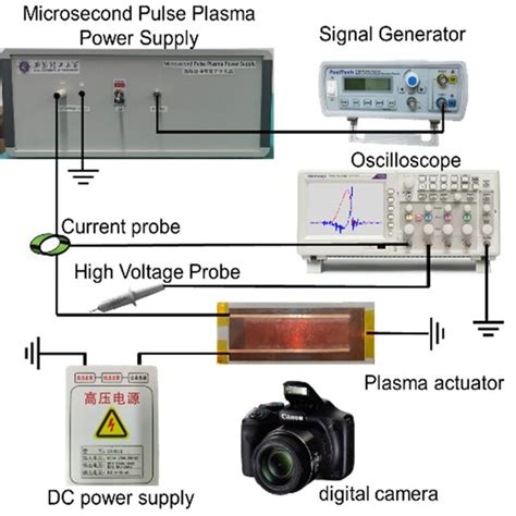 Schematic Diagram Of Sd Pa Figure 6 Electrical Measurement System
