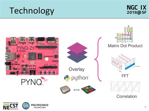 Enabling Transparent Hardware Acceleration On Zynq SoC For Python Data Science Applications