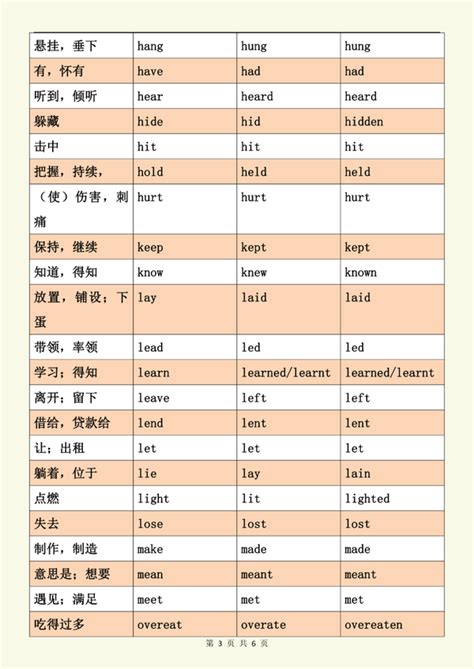 2023年中考英语总复习常考动词不规则变化表 知乎