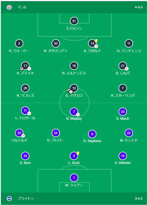 試合レビュー マンチェスターシティ Vs ブライトン プレミアリーグ第4節 魁！サッカー部 個人的主観のサッカーブログ