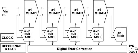 Figure 10 From A 12 Bit 200 Mss Zero Crossing Based Pipelined Adc With