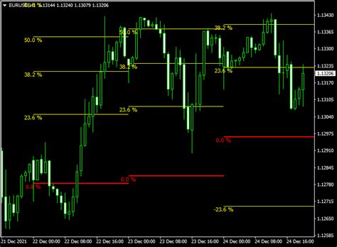 Fibonacci Average Indicator Mt4