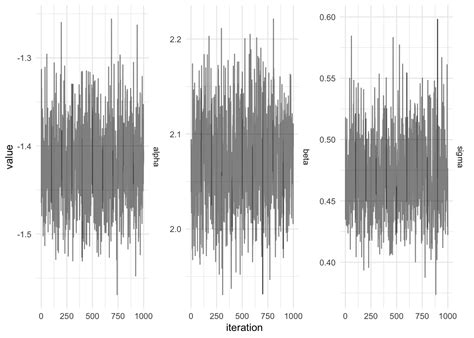 Scala And Jupyter Notebook With Almond Bayesian Inference And Functional Programming