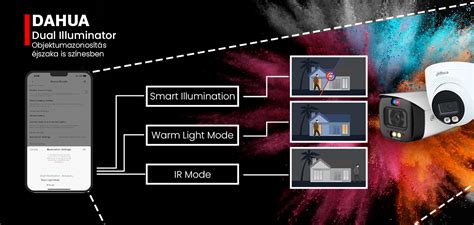 Dahua Dual Illuminator Objektumazonosítás éjszaka Is Színesben