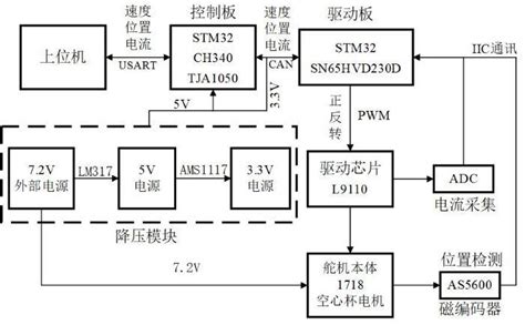 一种舵机驱动控制系统