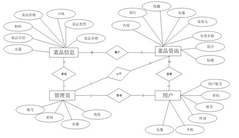 基于springboot的 智慧点餐系统”的设计与实现（源码数据库文档ppt Csdn博客