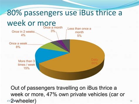 Sustainable Bus Rapid Transit System Ppt