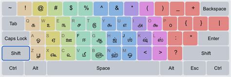 Designing A New Input Method For Tamil Maadhyamik Technologies