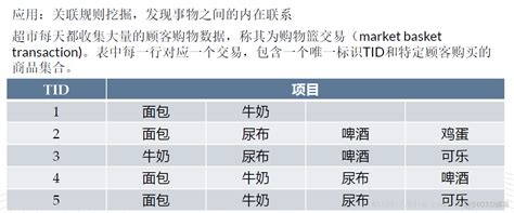 机器学习最小置信度 最小置信度阈值计算mob6454cc7c0428的技术博客51cto博客