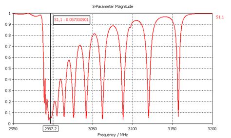 The Simulation Model Of The Structure With Two Couplers With Auxiliary Download Scientific